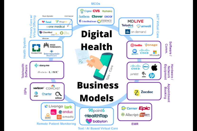 Digital Healthcare Business Models