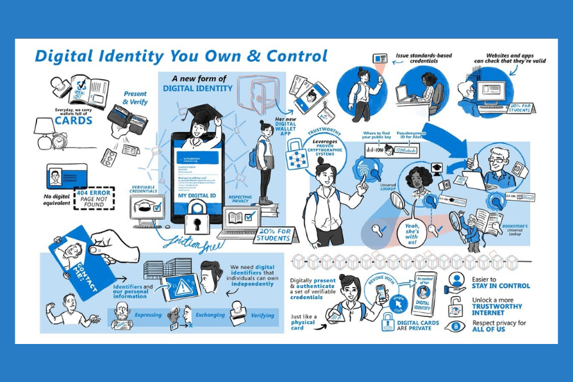 Reimagine Decentralized Identity With Blockchain and Web3
